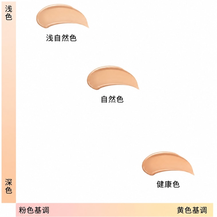 MAQuillAGE Dramatic Essence Cushion Glow Ochre #2 SPF50+ PA++++ 13g 7