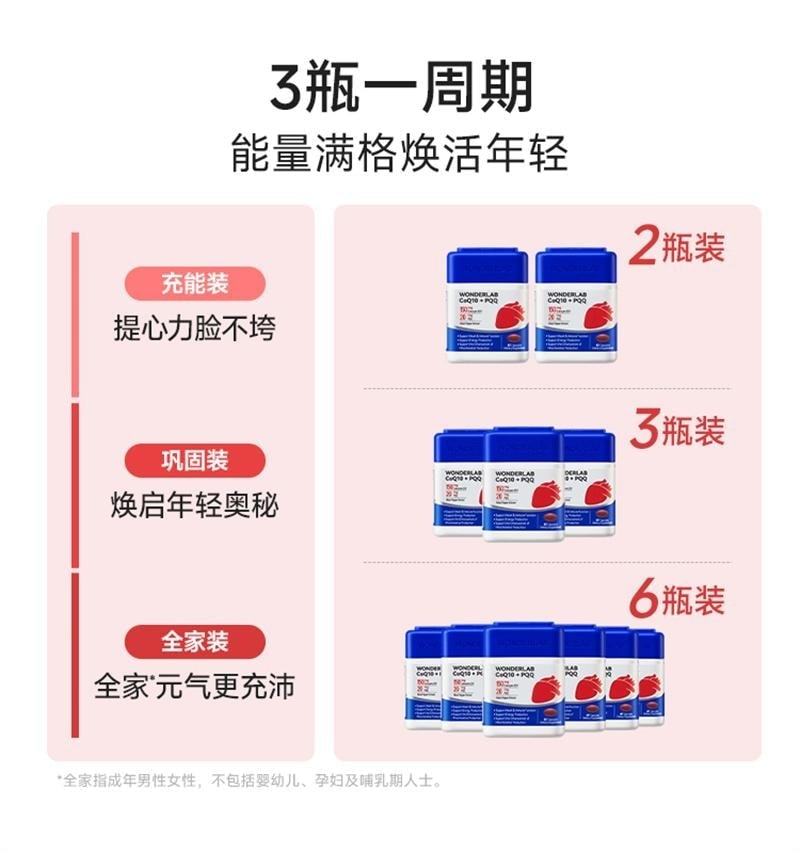 【中國直郵】 WONDERLAB 輔酶Q10保護心臟血管PQQ熬夜保健品軟膠囊 60粒/瓶 | 亞米