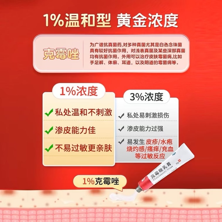 SanYi 질염, 외음부소양증, 체부백선, 고백선의 부인과약 산이클로트리마졸크림 10g/튜브. | Yami