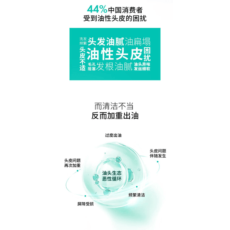 Oil-removing And Controlling Oil Shampoo 200ml Per Bottle, 1 Bottle Per ...