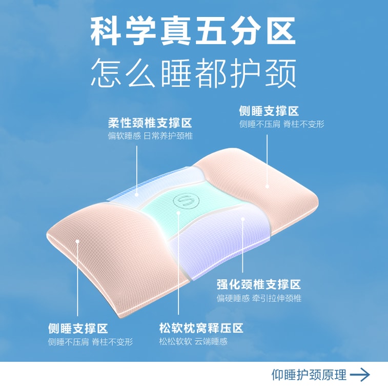 【中国直邮】SKG 颈椎枕 P3豪华款 米白色 | 亚米