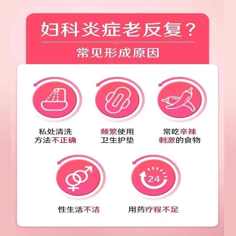 Tablets For Gynecological Use: Pelvic Inflammatory Disease, Irregular ...