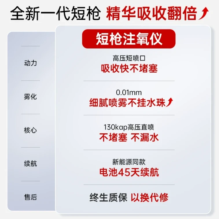 High-Pressure Oxygen Infusion Device, Nano-Mist Hydration Device ...