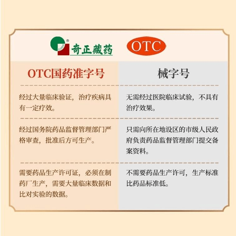 Shangshi Zhitong Plaster—For Muscle Pain: Tibetan Medicine Shangshi ...