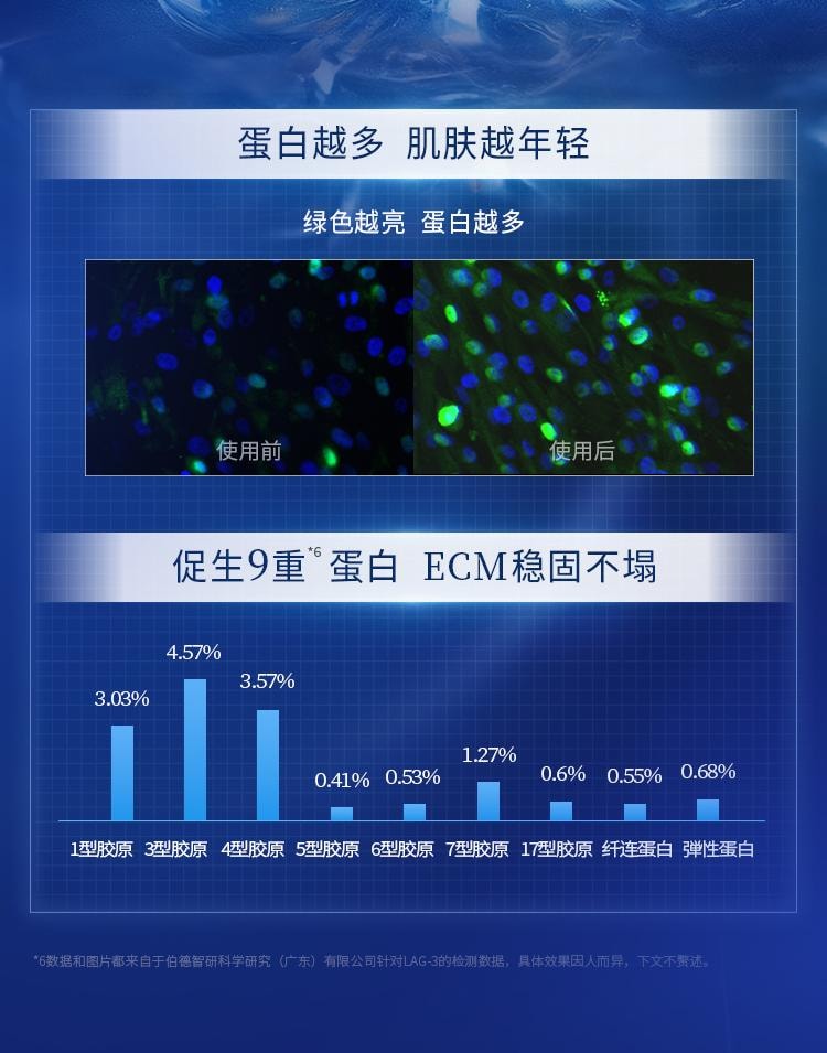 凌博士 PROF.LING新品玻尿酸御凌次抛精华液补水紧致抗皱舒缓护肤品30支装 | 亚米